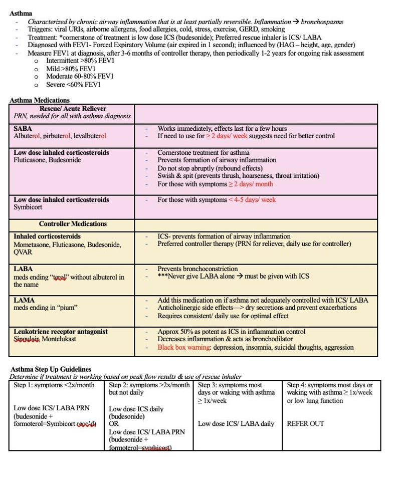 FNP Board Exam Study Guide 2025 I AANP/ANCC Exam Notes - Instant ...