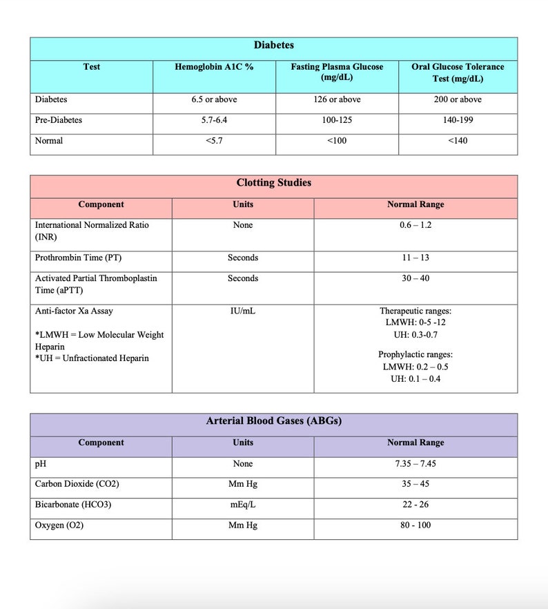 Nursing Lab Values Cheat Sheet for the NCLEX - Etsy