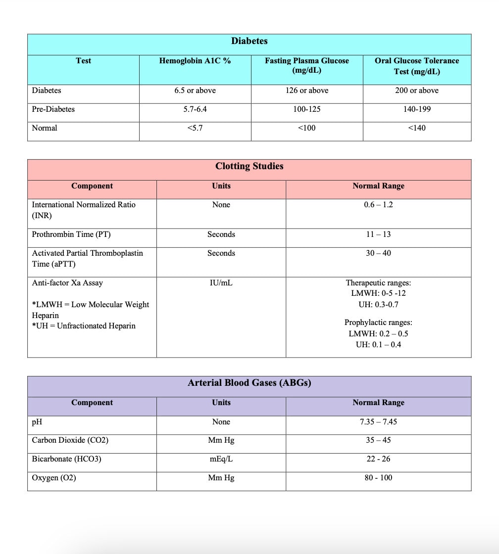Nursing Lab Values Cheat Sheet for the NCLEX - Etsy Canada