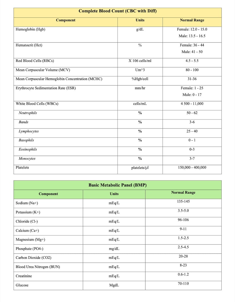 Nursing Lab Values Cheat Sheet for the NCLEX - Etsy