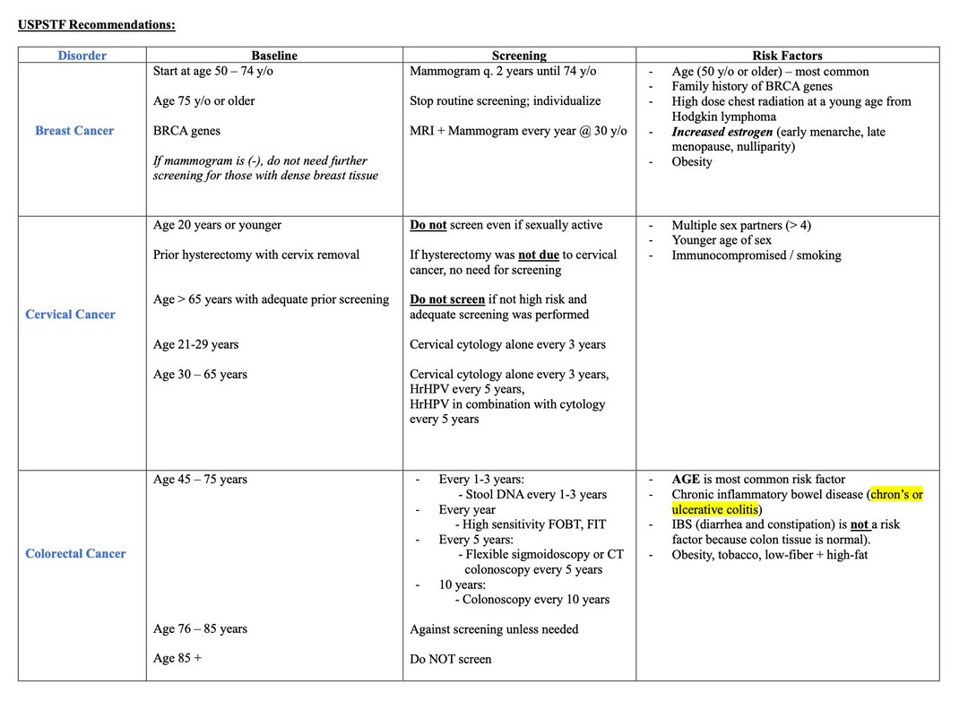 FNP Notes - ANCC/AANP Review Separated by Body System - Etsy