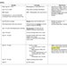 FNP Notes - ANCC/AANP Review Separated by Body System - Etsy