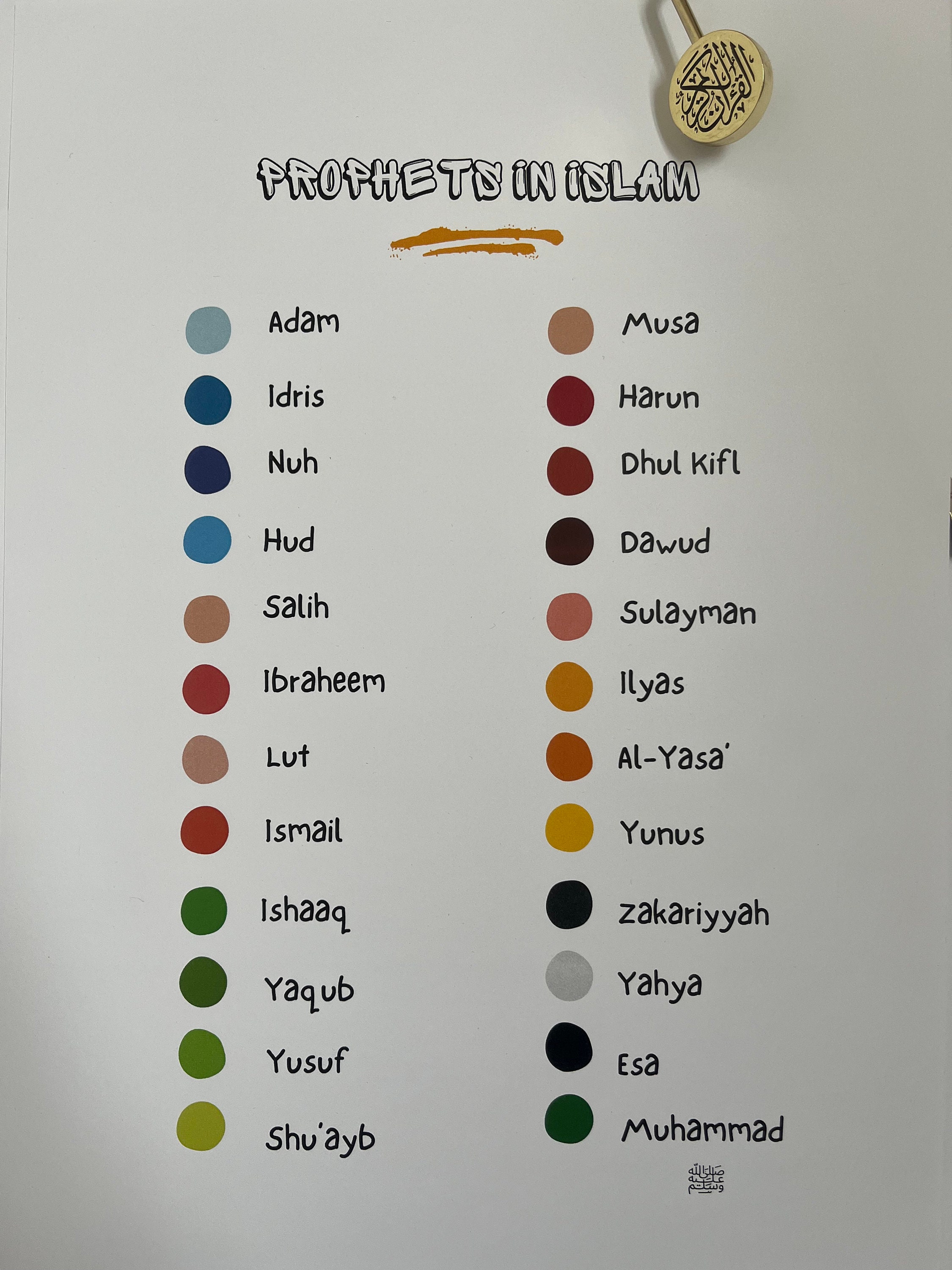 Prophets in Islam, Learning, Kids, Islamic Worksheets, Home Schooling ...