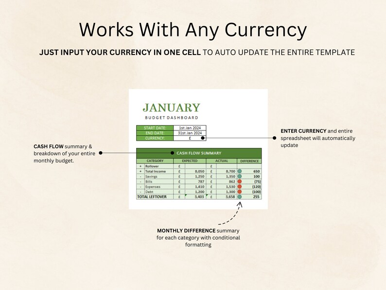 Budget Planner Excel Monthly Budget Planner Spreadsheet Excel Weekly ...