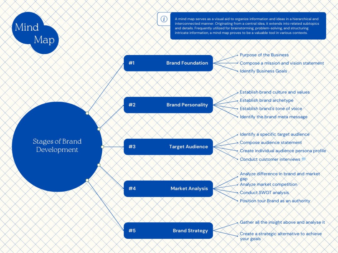 Stages of Development Template - Etsy