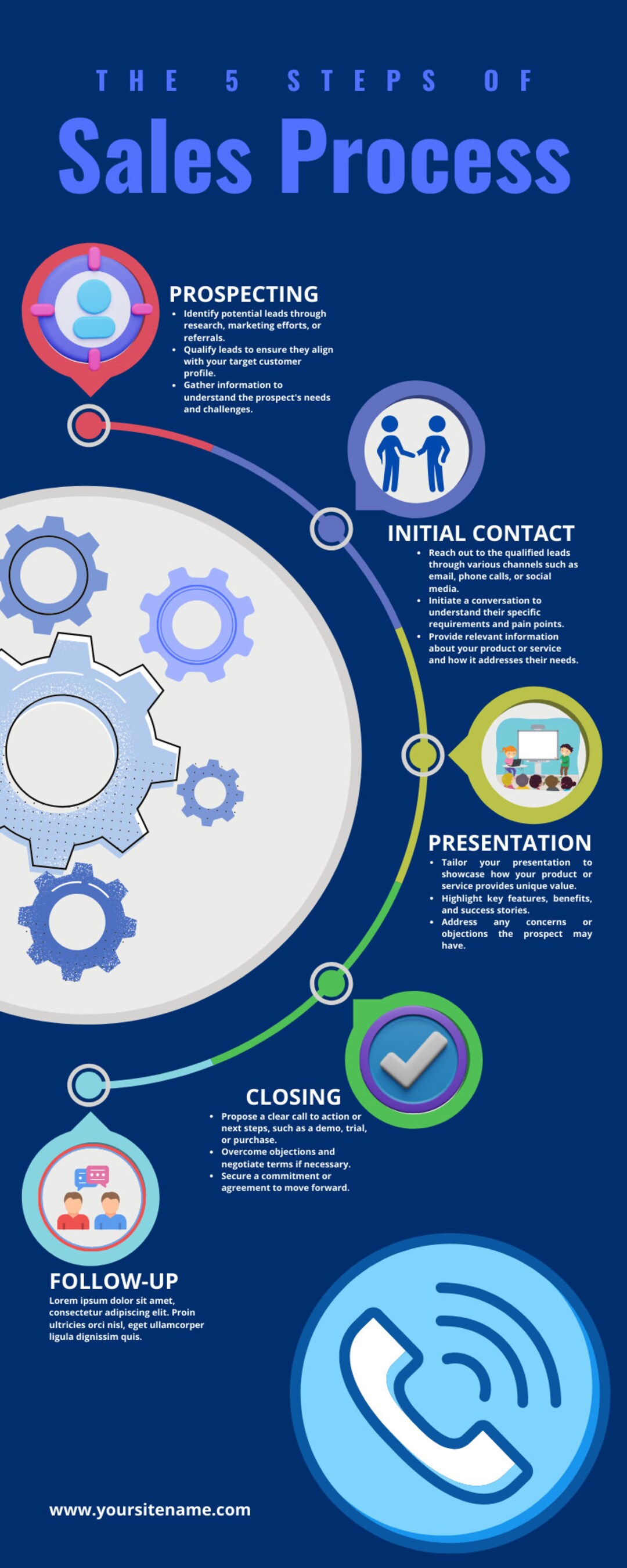 Sales Process Template - Etsy