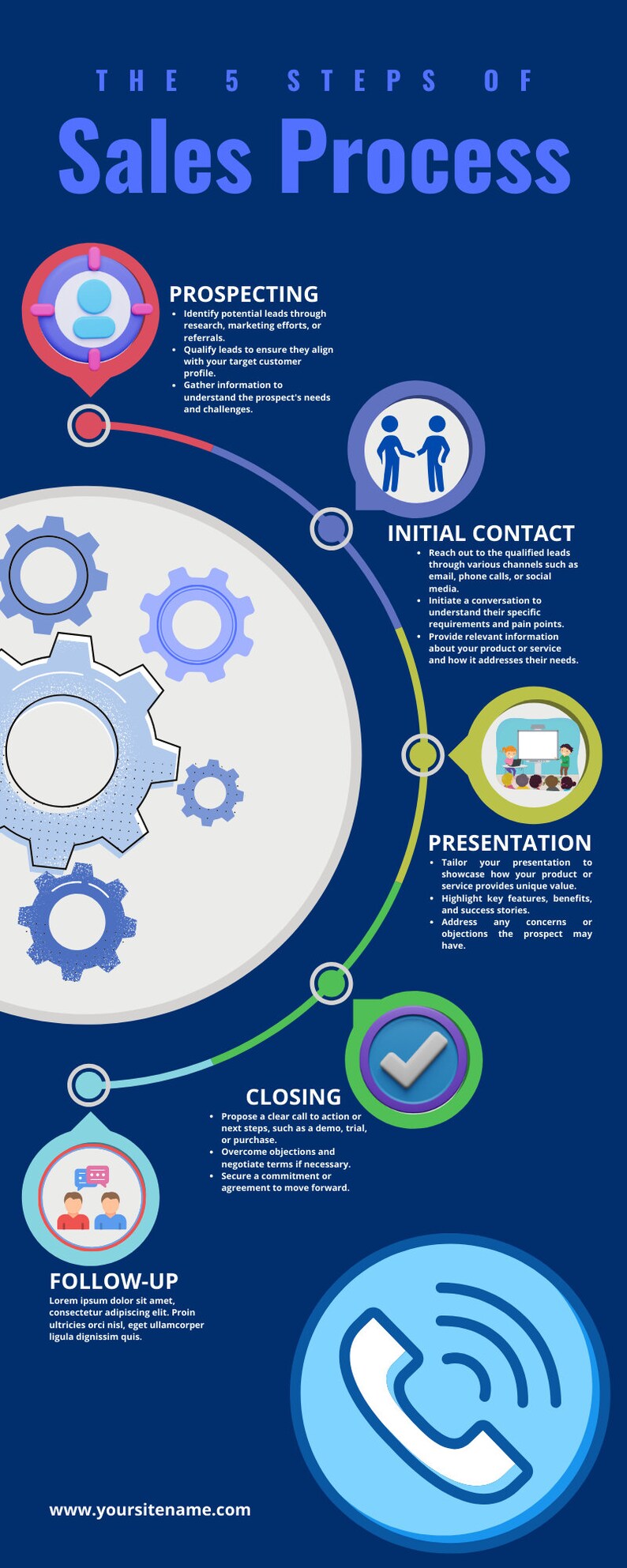 Sales Process Template - Etsy