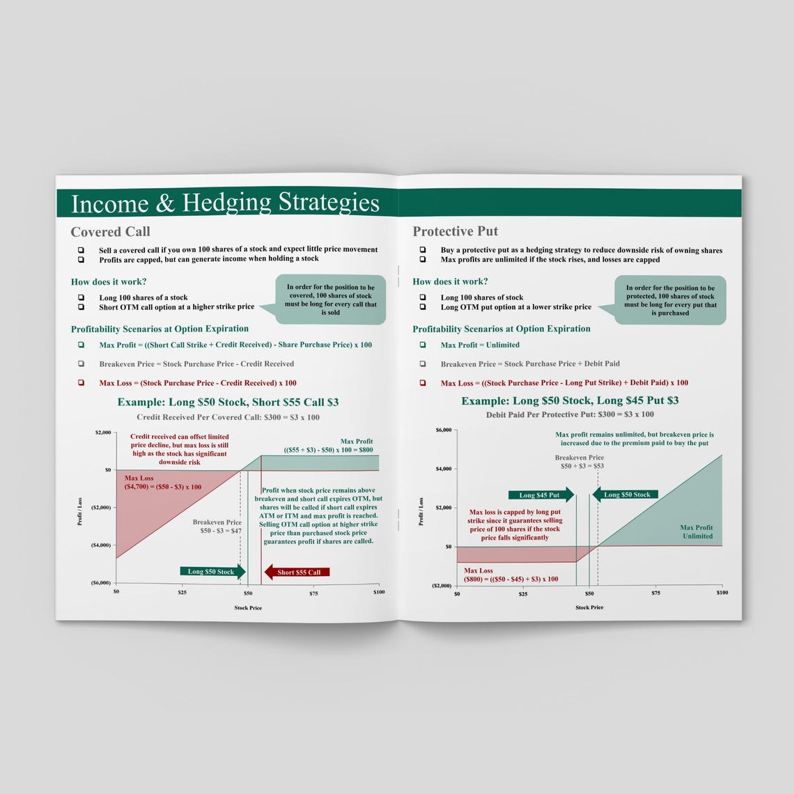 Options Trading Eguide – Fundamentals, Advanced Strategies & Real Trade ...