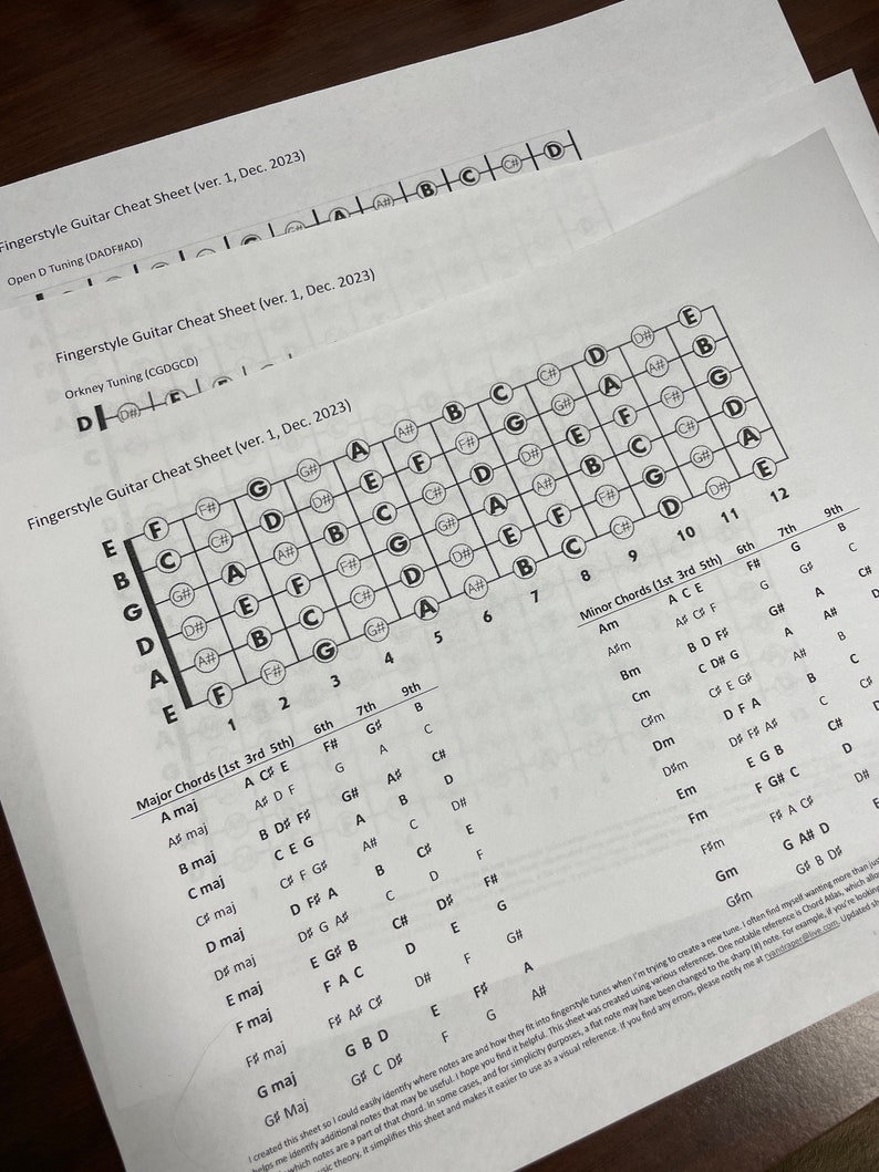 Fingerstyle Guitar Cheat Sheet W/ Notes, Chords, and Fretboards in ...