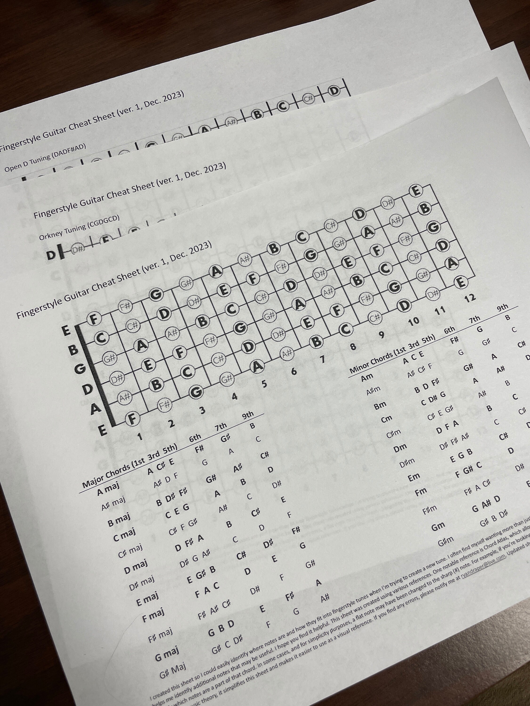 Fingerstyle Guitar Cheat Sheet W/ Notes, Chords, and Fretboards in ...