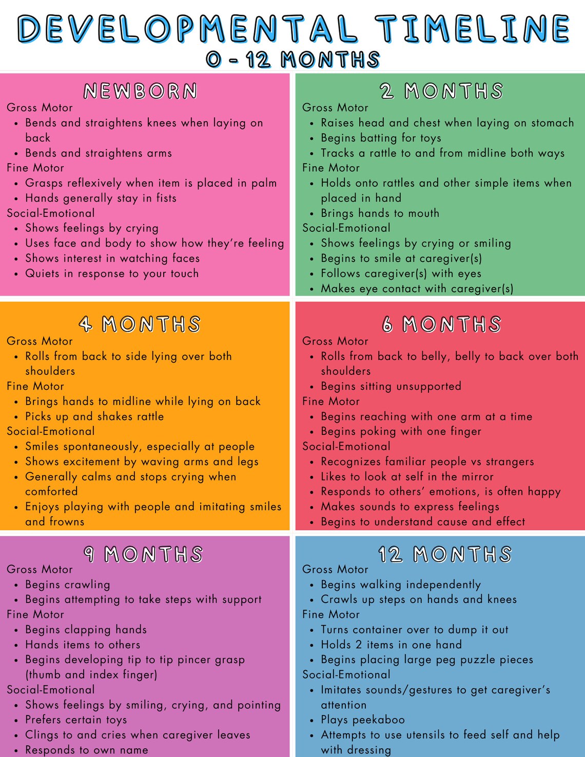 Developmental Timeline Newborn-5 Years - Etsy