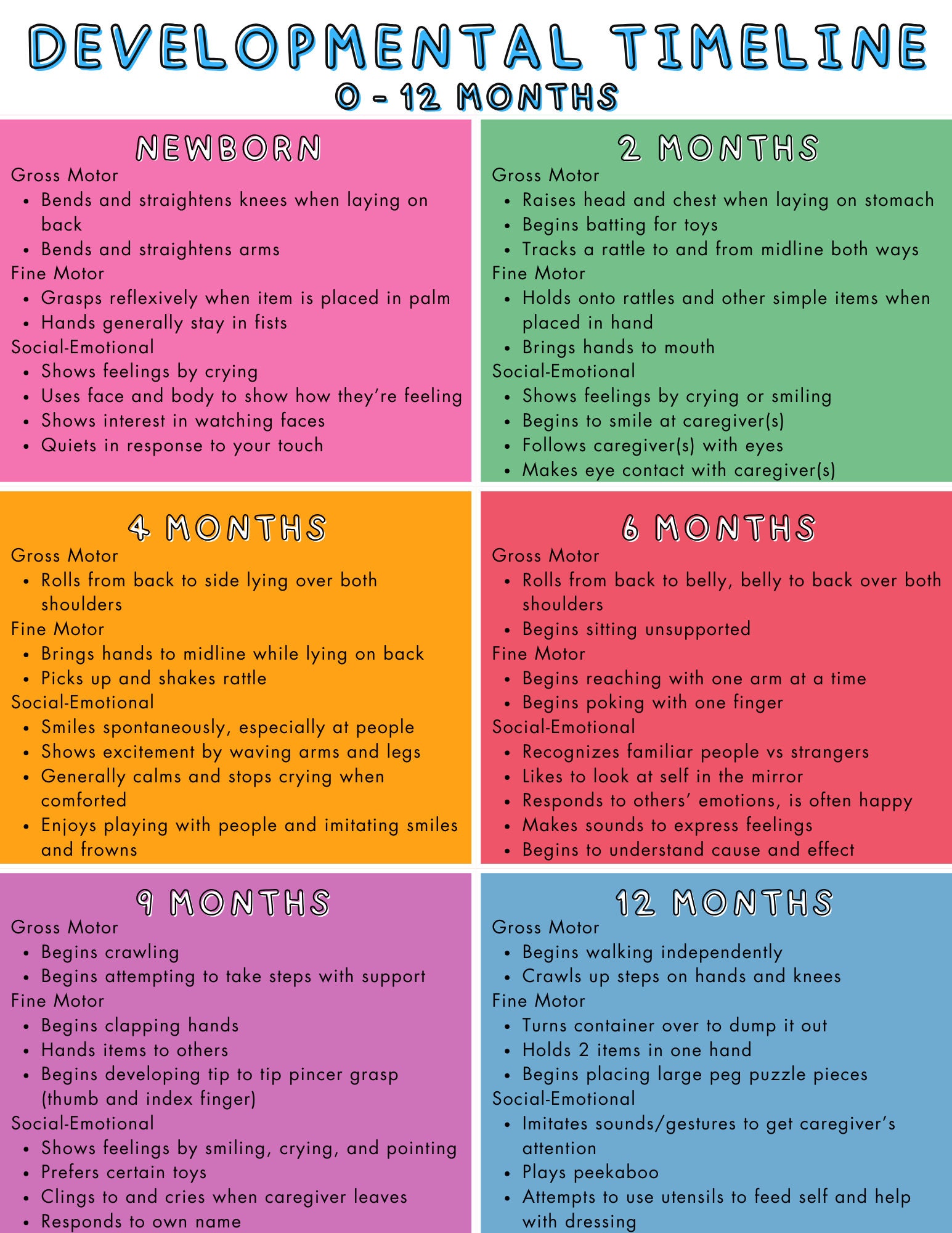 Developmental Timeline Newborn-5 Years - Etsy