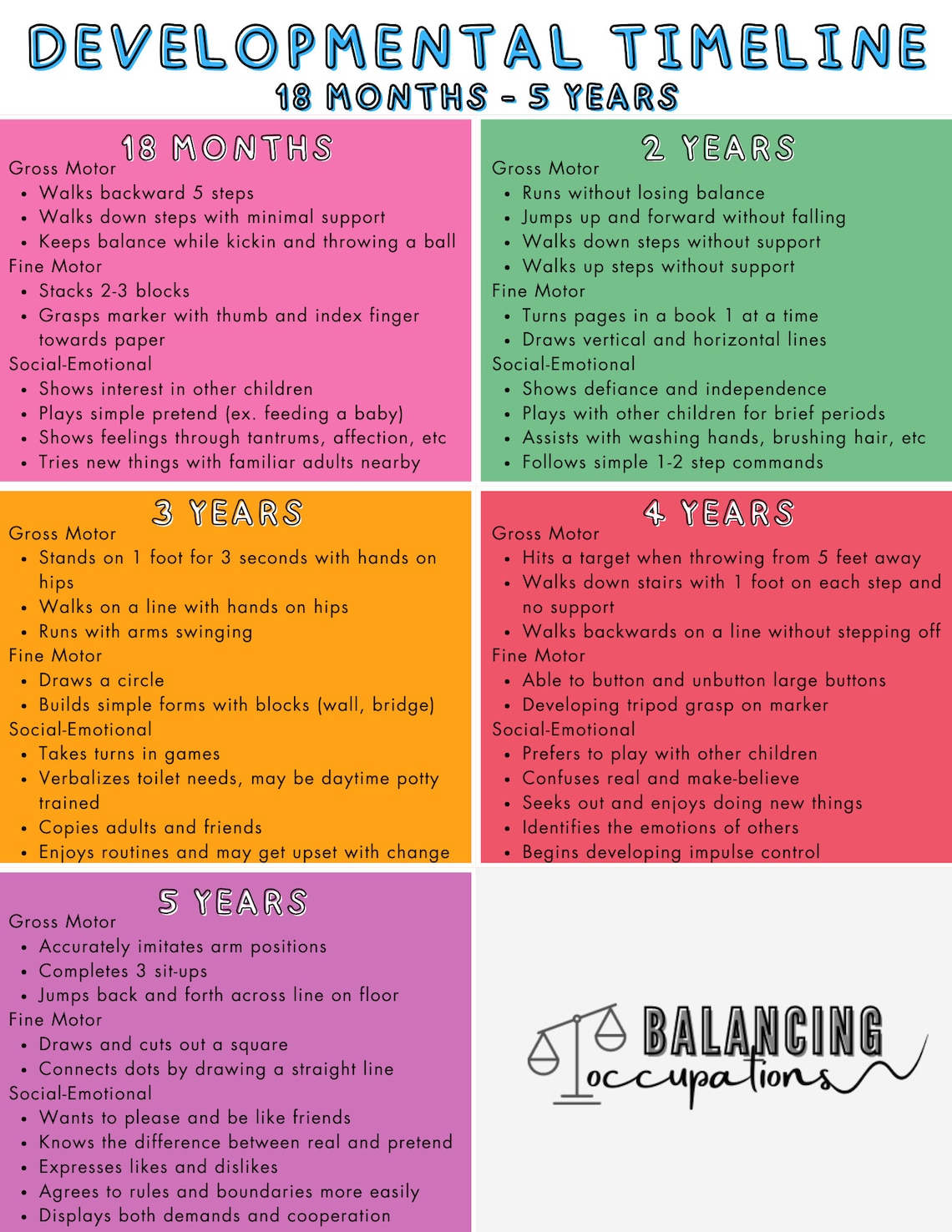 Developmental Timeline Newborn-5 Years - Etsy