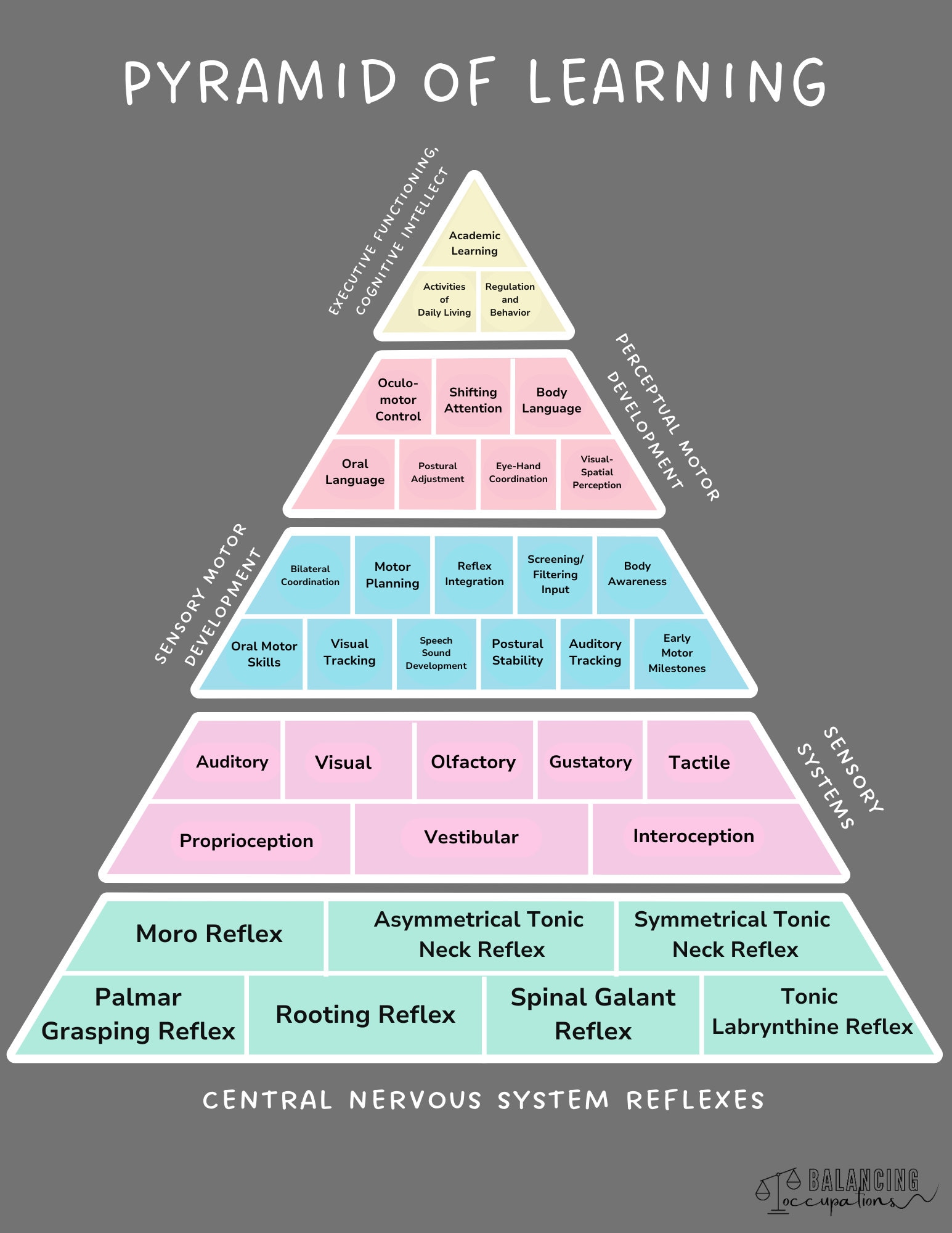 Pyramid of Learning - Etsy