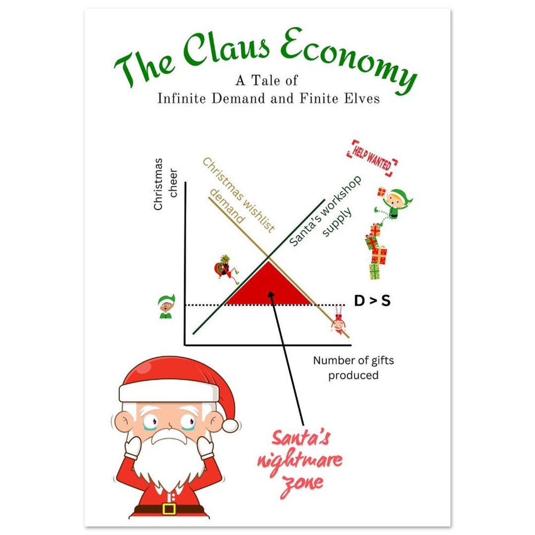 Economics Poster “the Claus Economy” Premium Semi-glossy Paper Poster ...