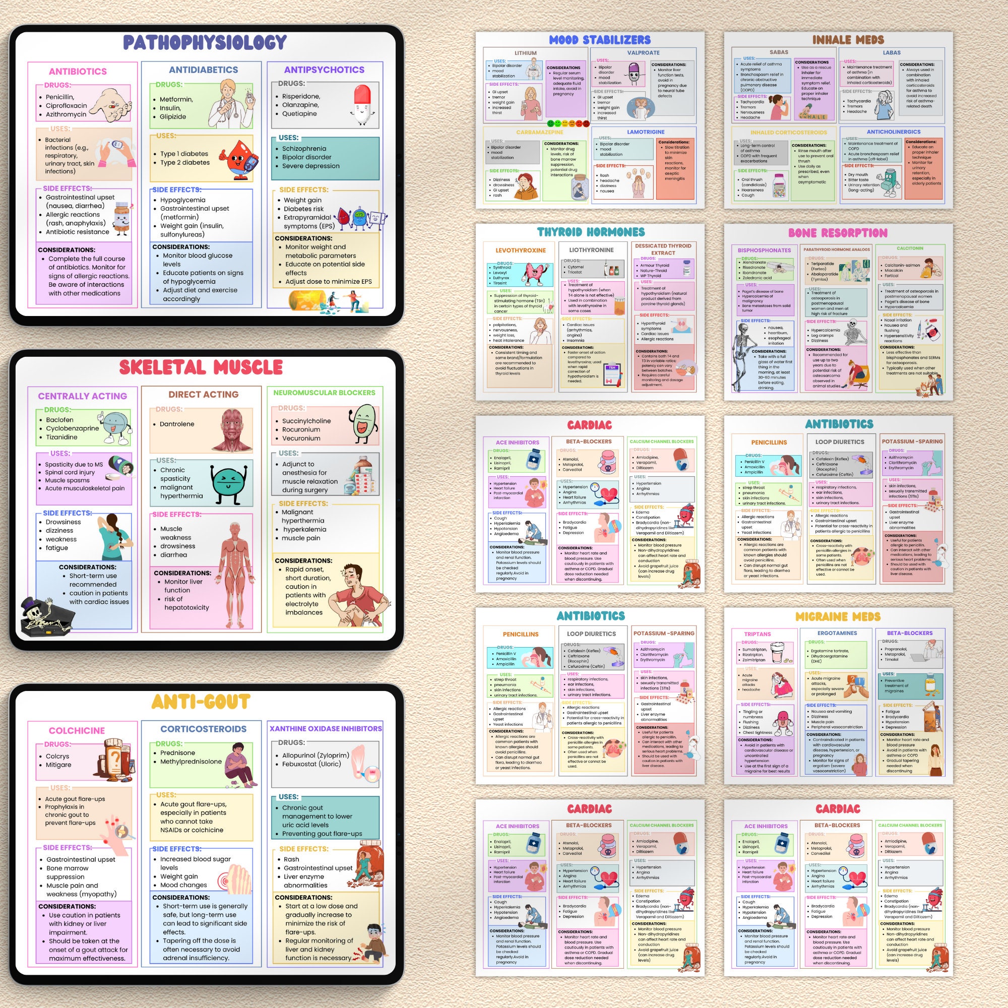 Nursing Cheat Sheet Bundle 15 Pages | Nursing Notes | Pharmacology ...