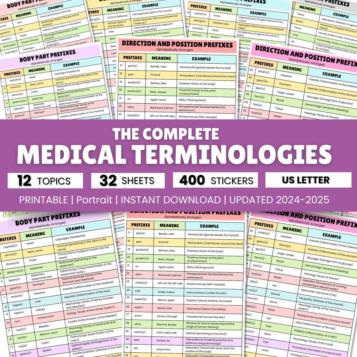 Complete Medical Terminology Prefixes and Suffixes | Study Guide ...