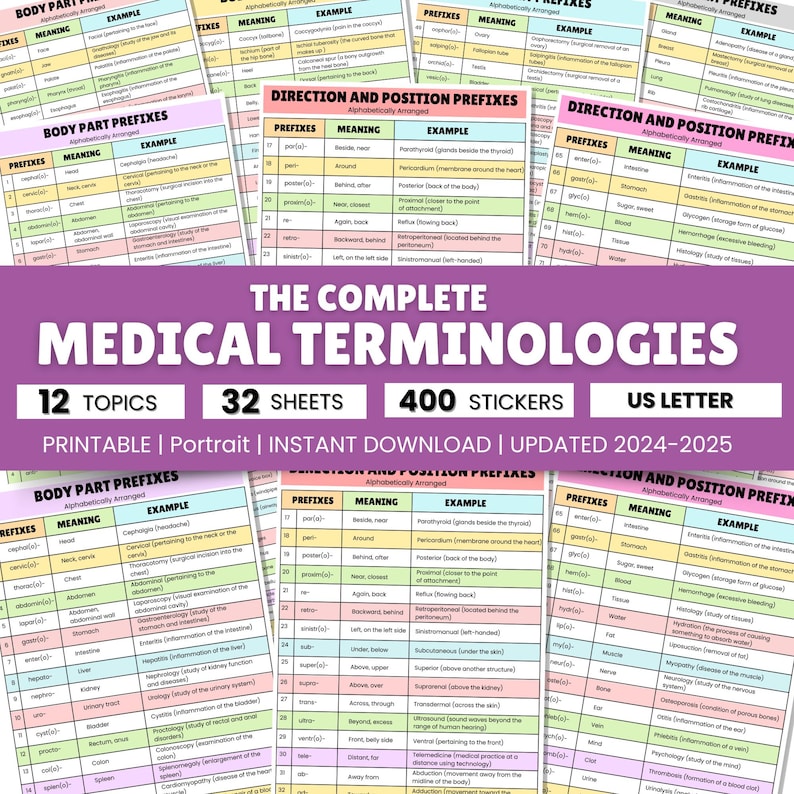 Complete Medical Terminology Prefixes and Suffixes | Study Guide ...