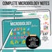 Microbiology Notes Fully Hyperlinked With Flashcards and Stickers ...
