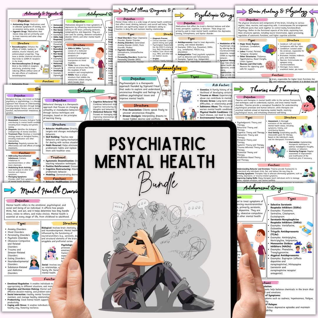 Psychiatric-mental Health Bundle | Psychiatric Nursing | Mental Health ...