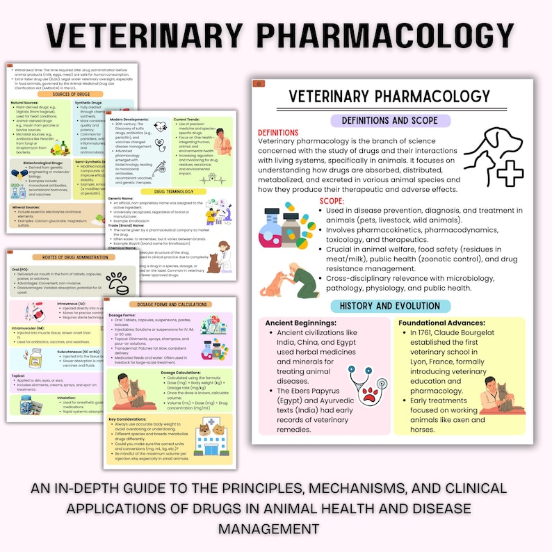 Veterinary Pharmacology Study Notes | Vet Tech Notes | Veterinary ...