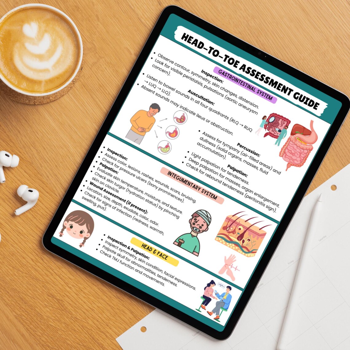 Nursing Head-to-toe Assessment Guide | Assessment Checklist | Head to ...