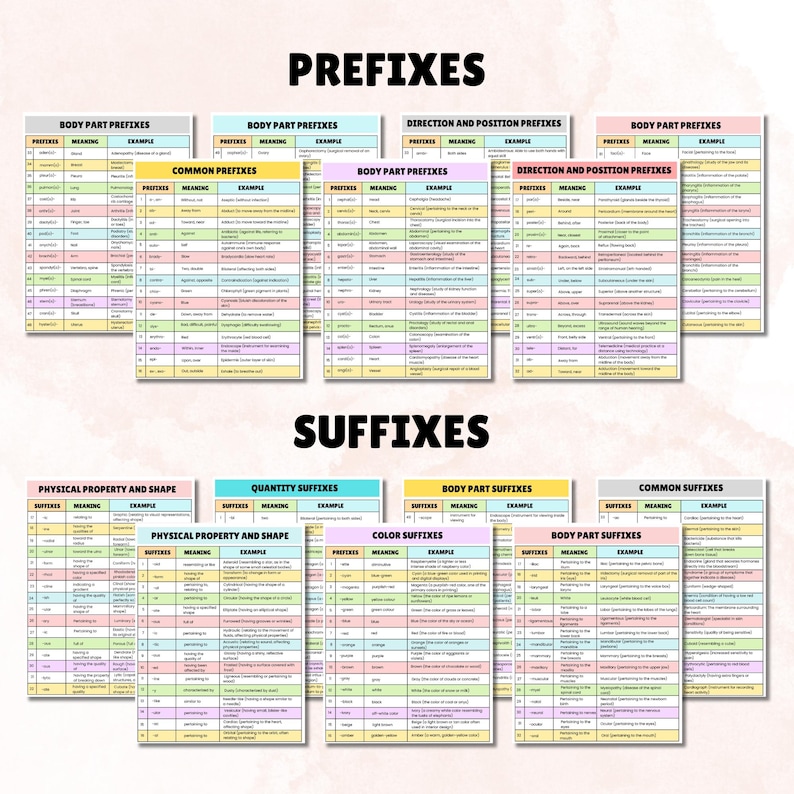 Complete Medical Terminology Prefixes and Suffixes | Study Guide ...