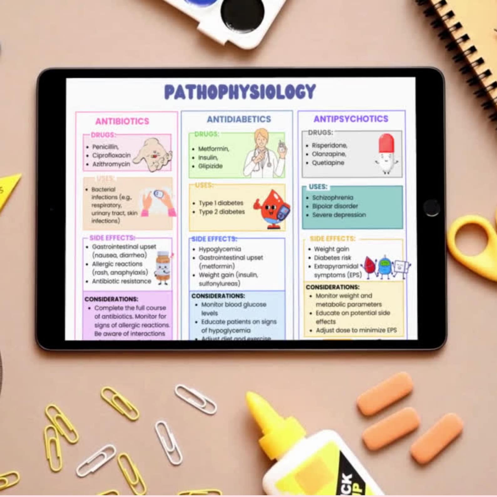 Cheat Sheet Bundle for Nursing | Nursing Notes | Nursing Cheat Sheet ...