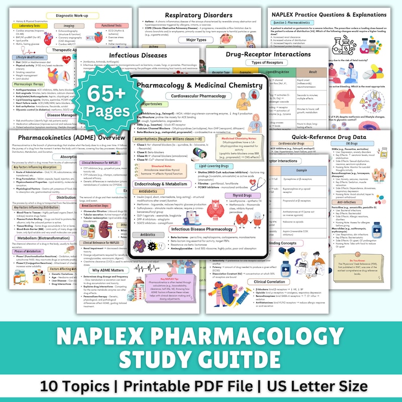 Pharmacology Nclex Prep - Etsy