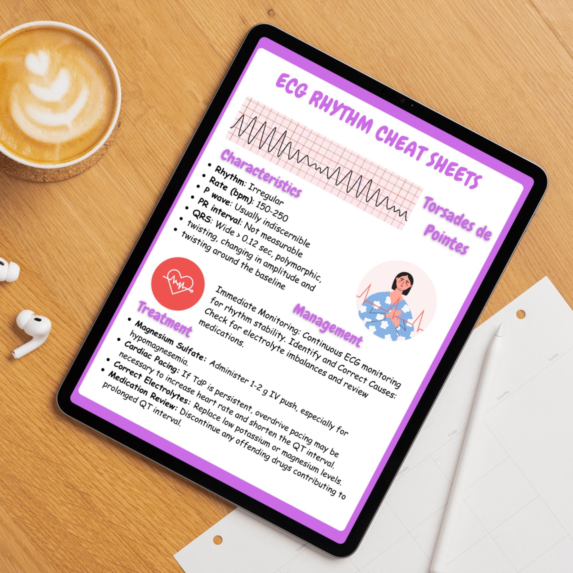 ECG Rhythm & Arrhythmias Cheat Sheets Bundle | EKG Interpretation ...