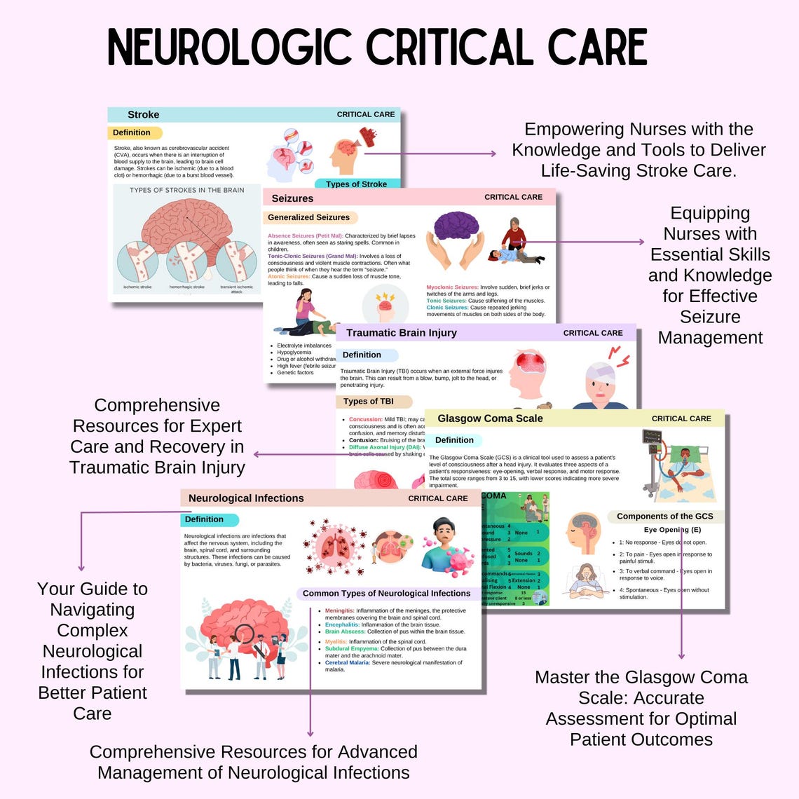 Critical Care Flashcards | Critical Care Nurse | Nursing Notes | ICU ...