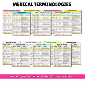 Medical Terminology Study Guide | Medical Terminology Prefixes ...