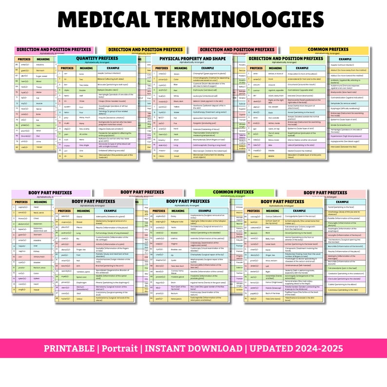 Medical Terminology Study Guide | Medical Terminology Prefixes ...