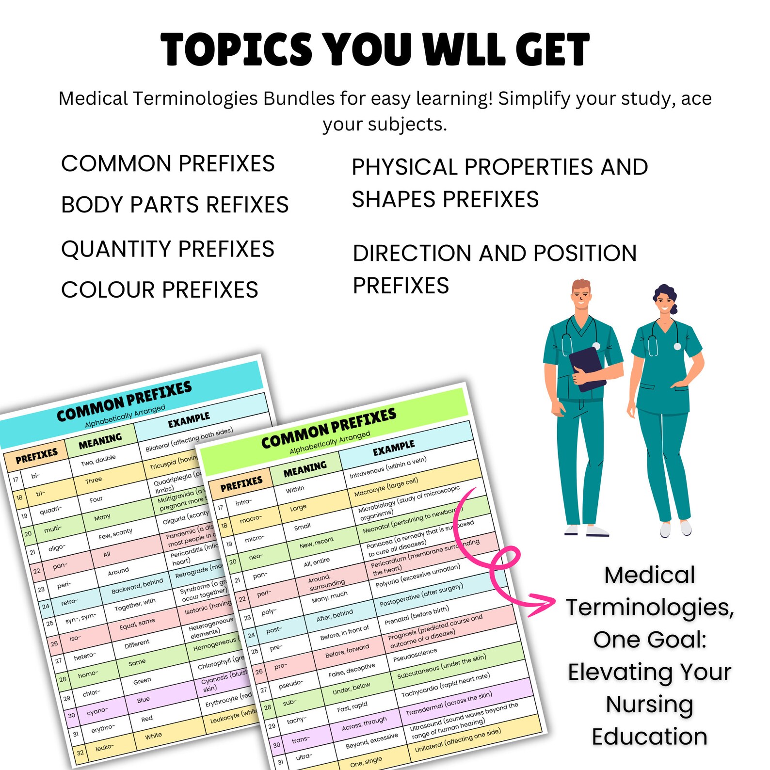 Medical Terminology Study Guide | Medical Terminology Prefixes ...