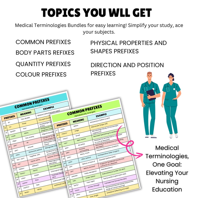 Medical Terminology Study Guide | Medical Terminology Prefixes ...