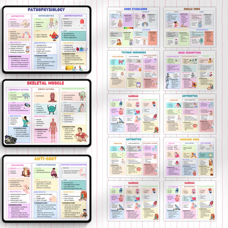 Nursing Cheat Sheet Bundle Nursing Notes Nursing Student Pharmacology ...