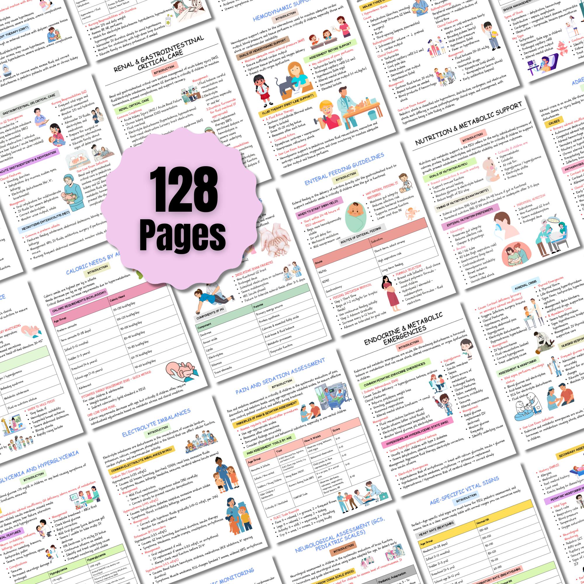 Pediatric ICU Nursing Notes | PICU Notes | Nursing Student Study Guide ...