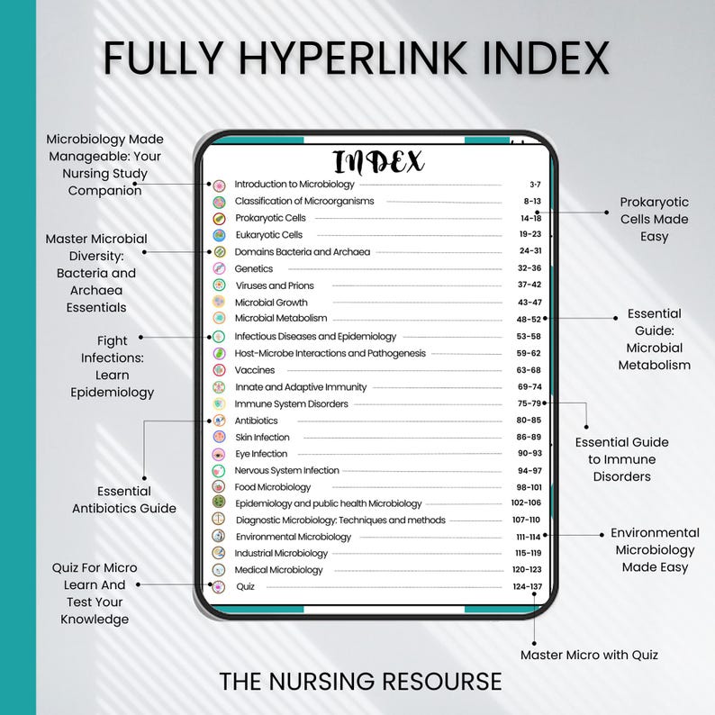 Microbiology Notes Fully Hyperlinked With Flashcards and Stickers ...