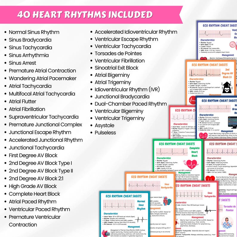 ECG Rhythm & Arrhythmias Cheat Sheets Bundle | EKG Interpretation ...