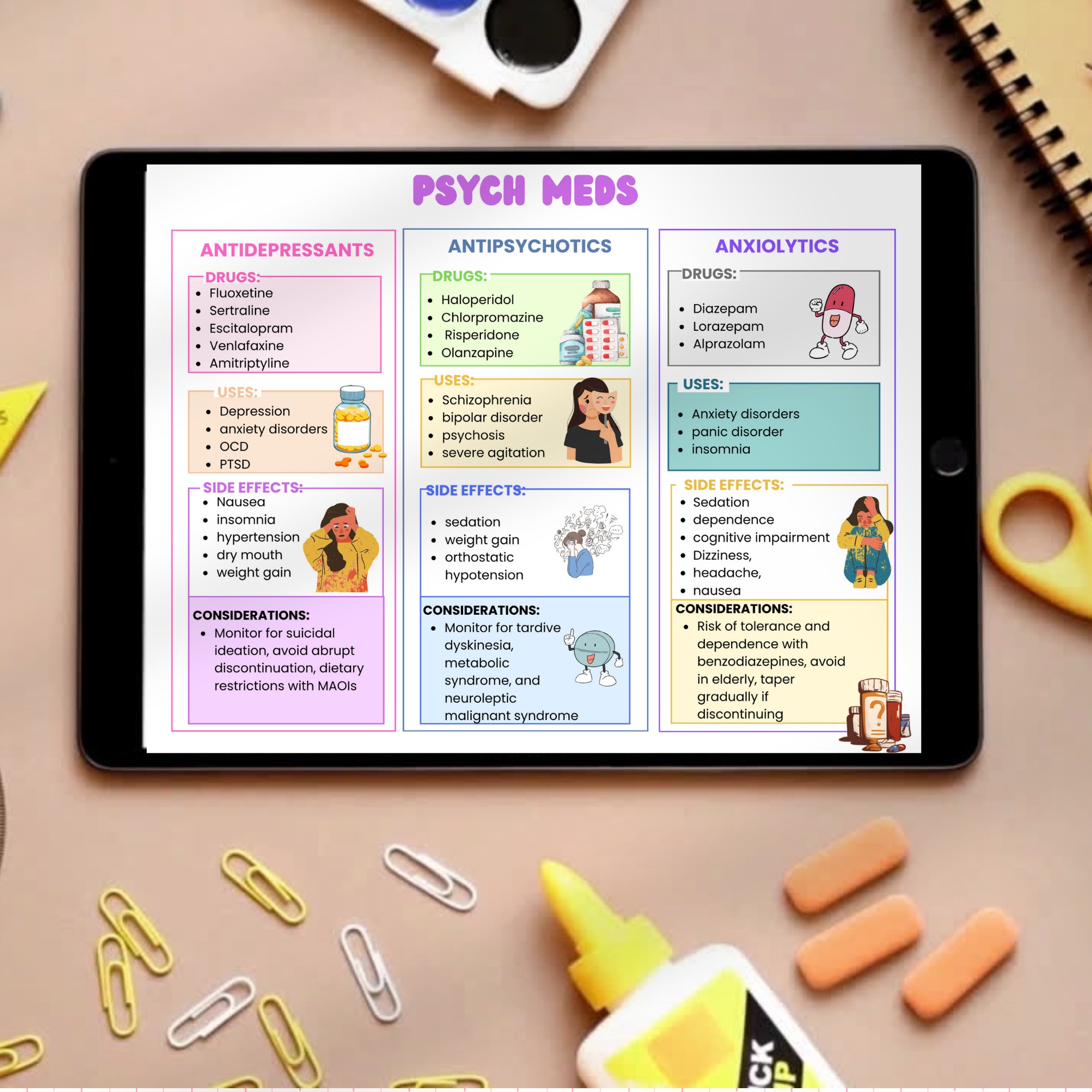 Nursing Cheat Sheet Bundle | Nursing Notes | Nursing Student ...