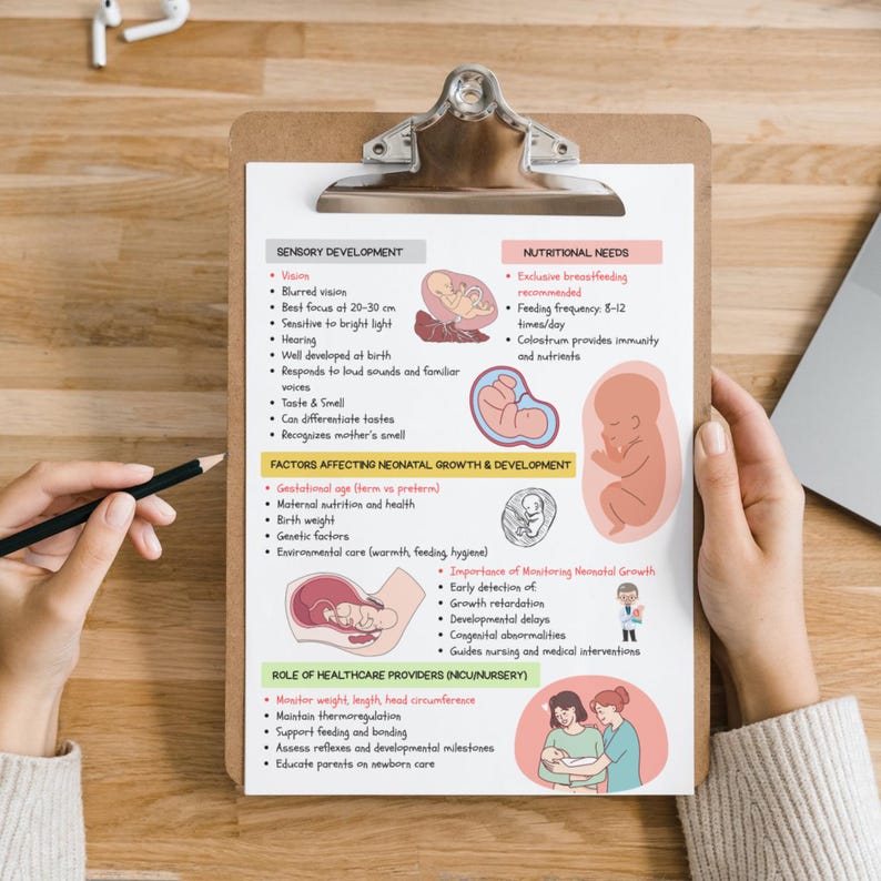 NICU Nursing Notes | Neonatal Intensive Care Study Guide | 145+ Pages | NICU Exam Prep | PDF - Etsy