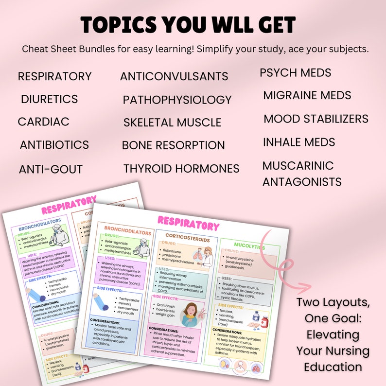 Cheat Sheet Bundle for Nursing | Nursing Notes | Nursing Cheat Sheet ...