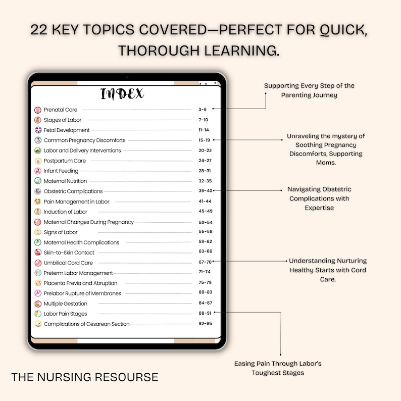 Maternity Nursing Notes & Flashcards | OB Nursing | Labor and Delivery ...