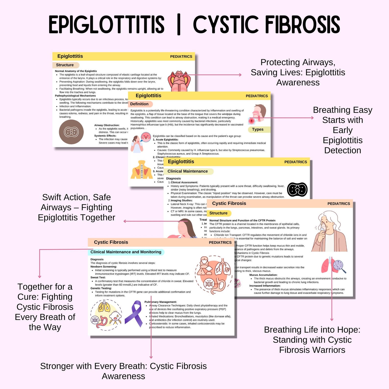 100+ Pediatrics Flashcards | Pediatrics Nursing Study Guide | Nursing ...