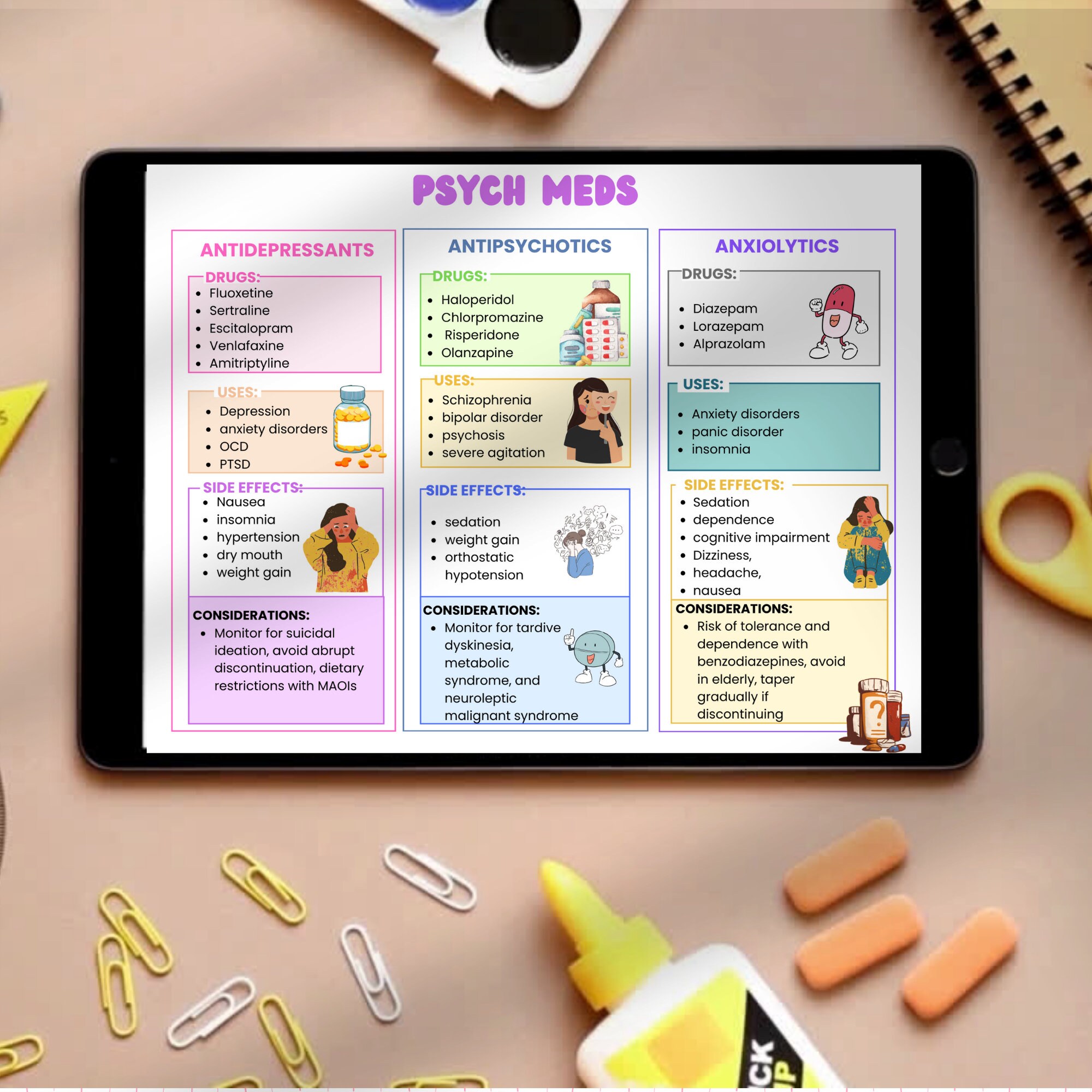Nursing Cheat Sheet Bundle 15 Pages | Nursing Notes | Pharmacology ...