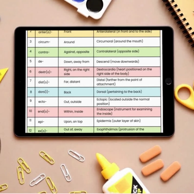 Medical Terminology Study Guide | Medical Terminology Prefixes ...
