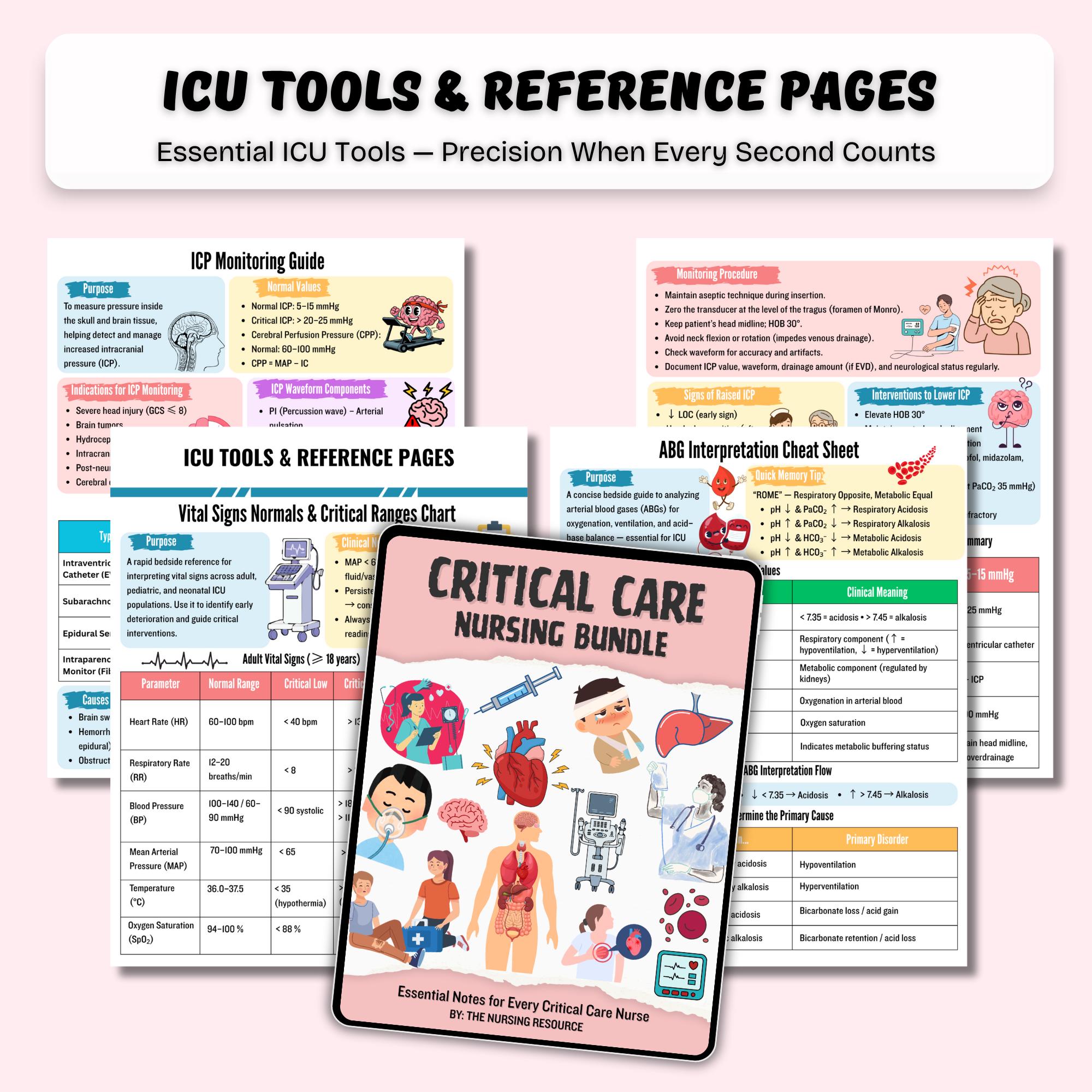 Foundations of Critical Care Nursing | ICU Nursing Notes and Study ...