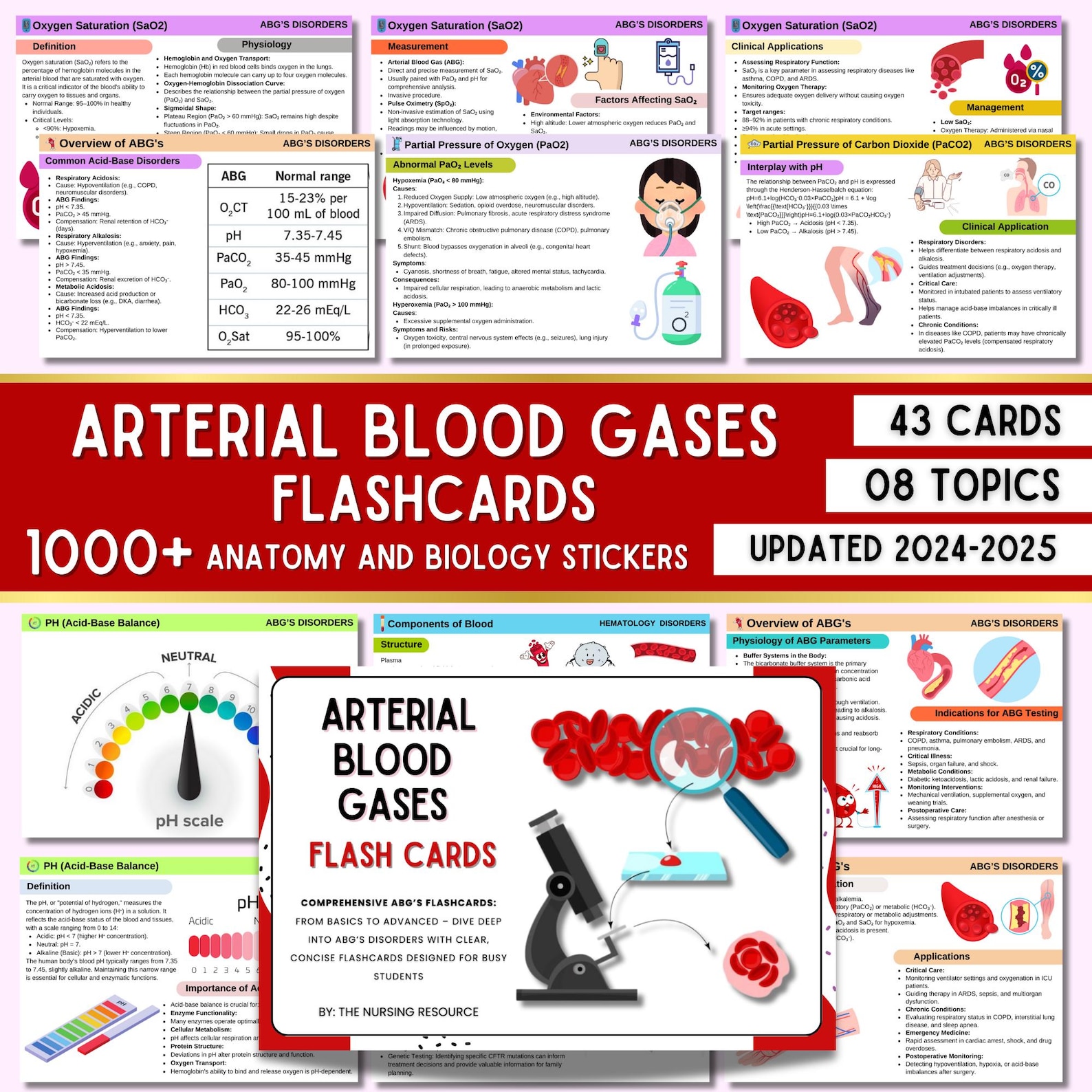 ABG Nursing Flashcards | Arterial Blood Gases | Nursing Flashcards ...