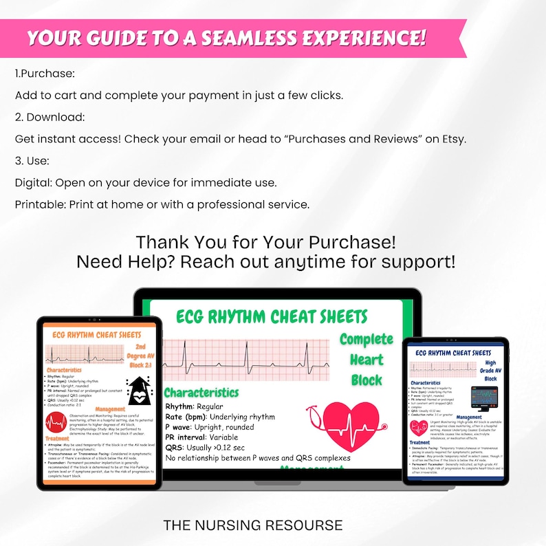 ECG Rhythm & Arrhythmias Cheat Sheets Bundle | EKG Interpretation ...