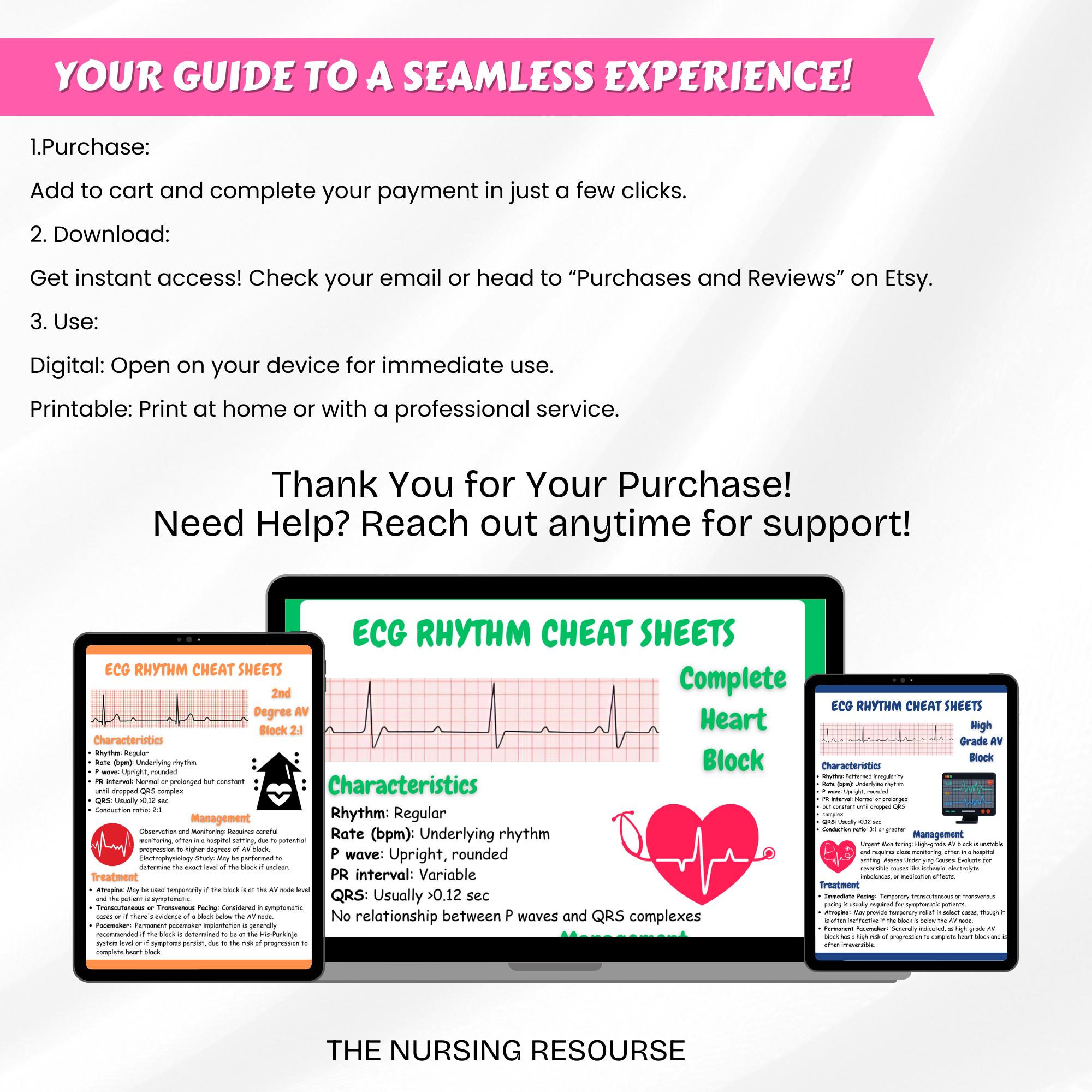 ECG Rhythm & Arrhythmias Cheat Sheets Bundle | EKG Interpretation ...